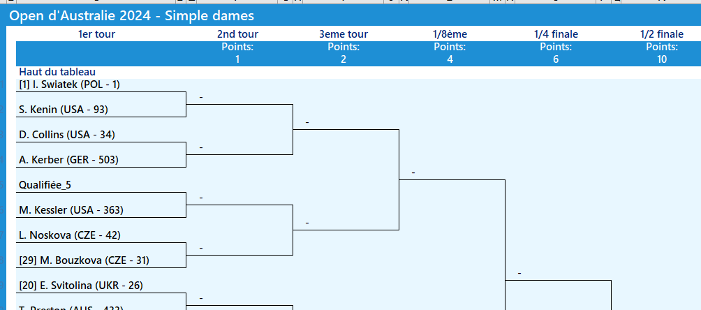 🎾 Pronostics - Bracket Challenge - Wimbledon 2025 - Bravo Andro ...